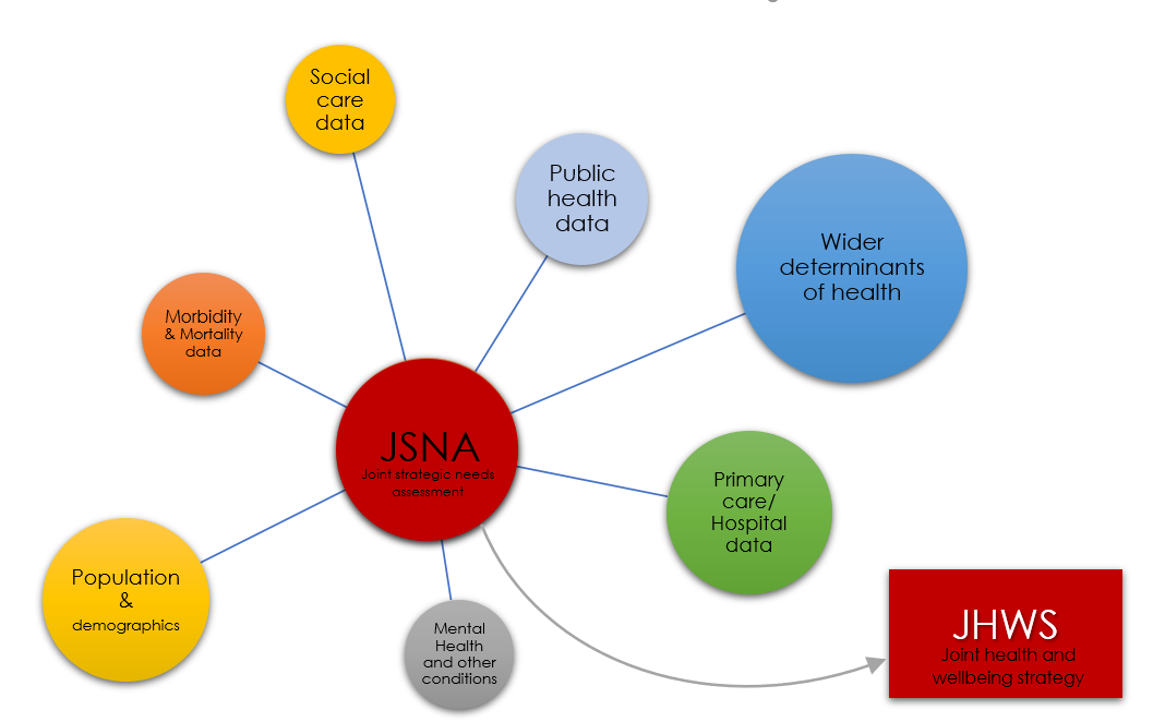 JSNA for dummies: what is it and why should I know about it?