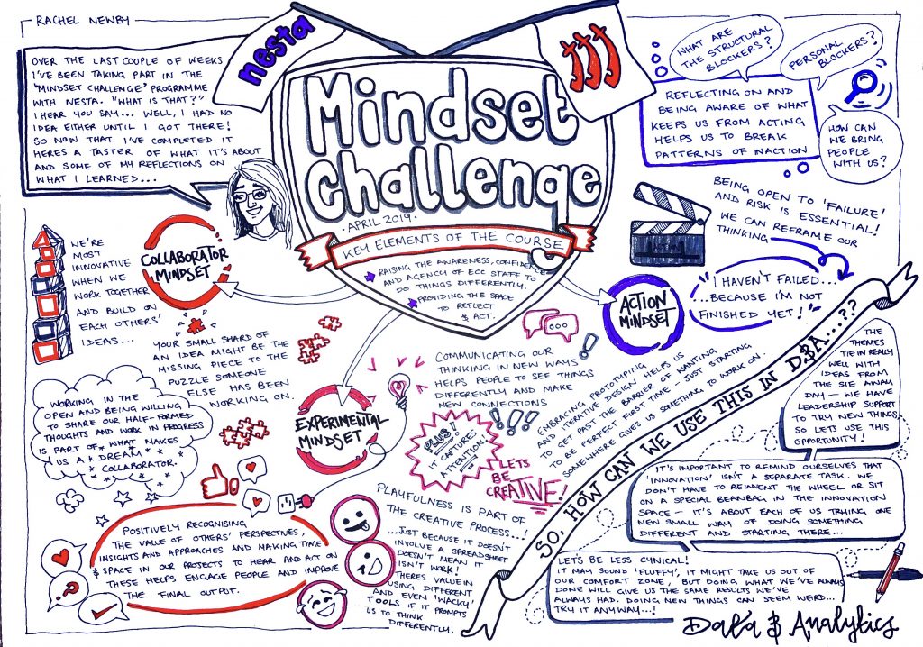 Mindset Challenge (the 'art' of the probable)