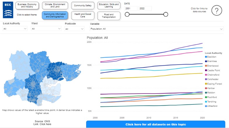Open Data: You have to see it for yourself
