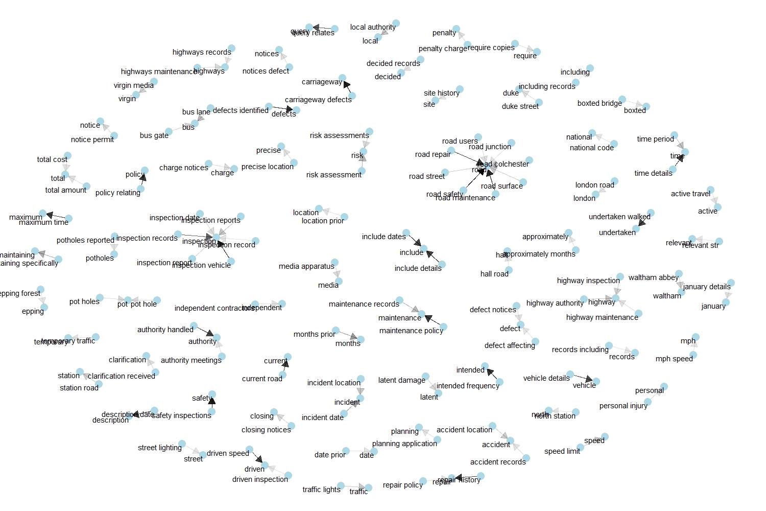 NLP promoting a proactive approach to Open Data