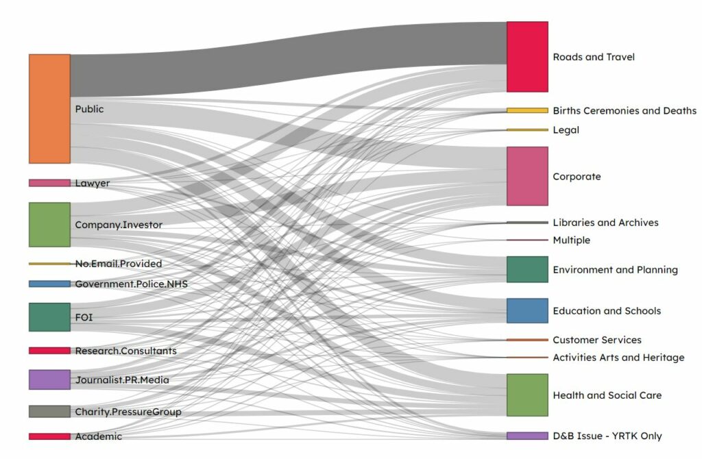 NLP promoting a proactive approach to Open Data